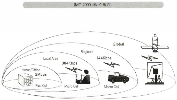 우체국과 사람들